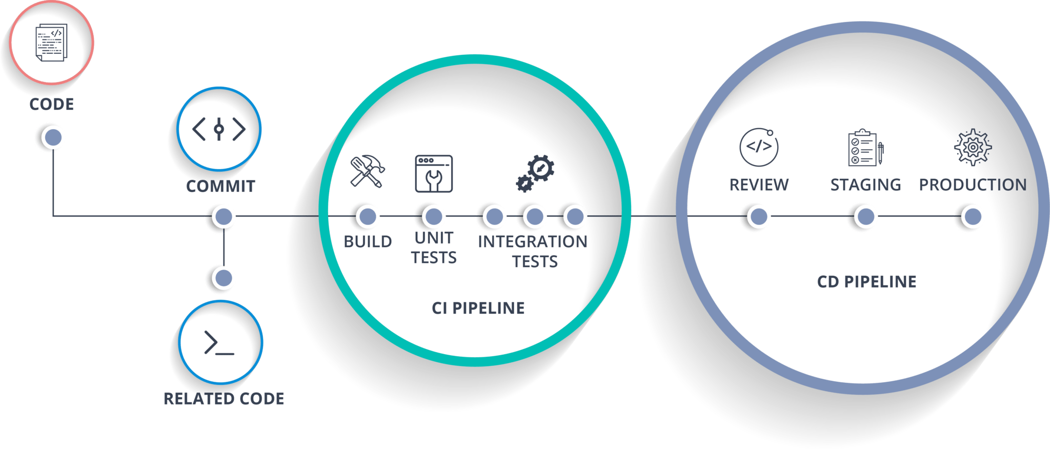 Implementazione di pipeline CI/CD con Kubernetes - Replio Implementazione di pipeline CI/CD con Kubernetes - Replio